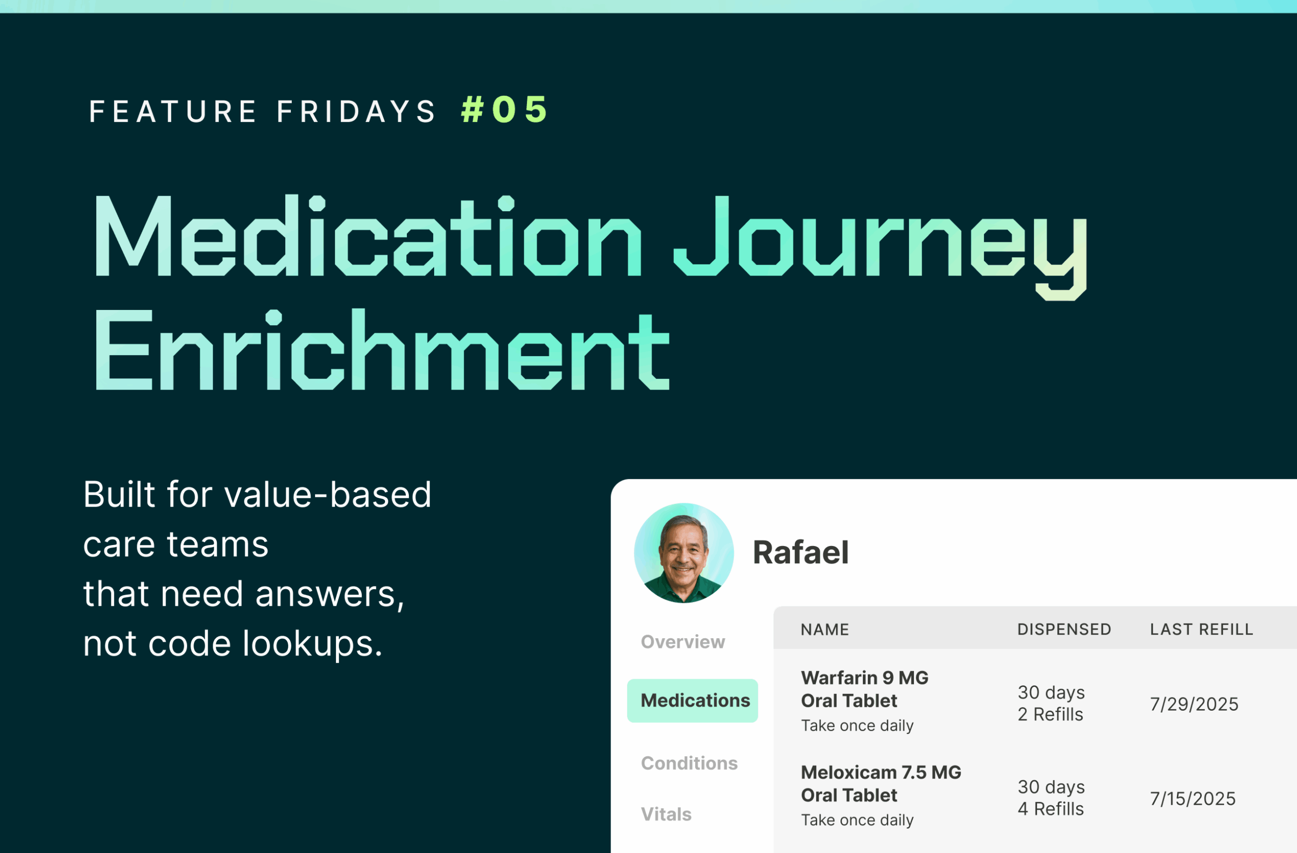 Feature Fridays: Making Medication Management Smarter with Medication Journey Enrichment - Zus ...